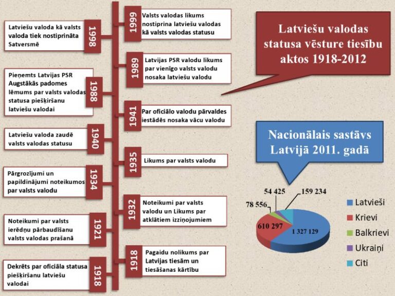 Ko atļauj un aizliedz Valsts valodas likums? - Runā Latviski